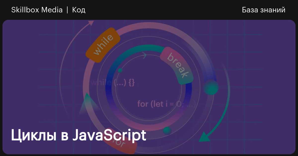 Циклы for, while, do...while в JavaScript: синтаксис, примеры, управление итерациями / Skillbox ...