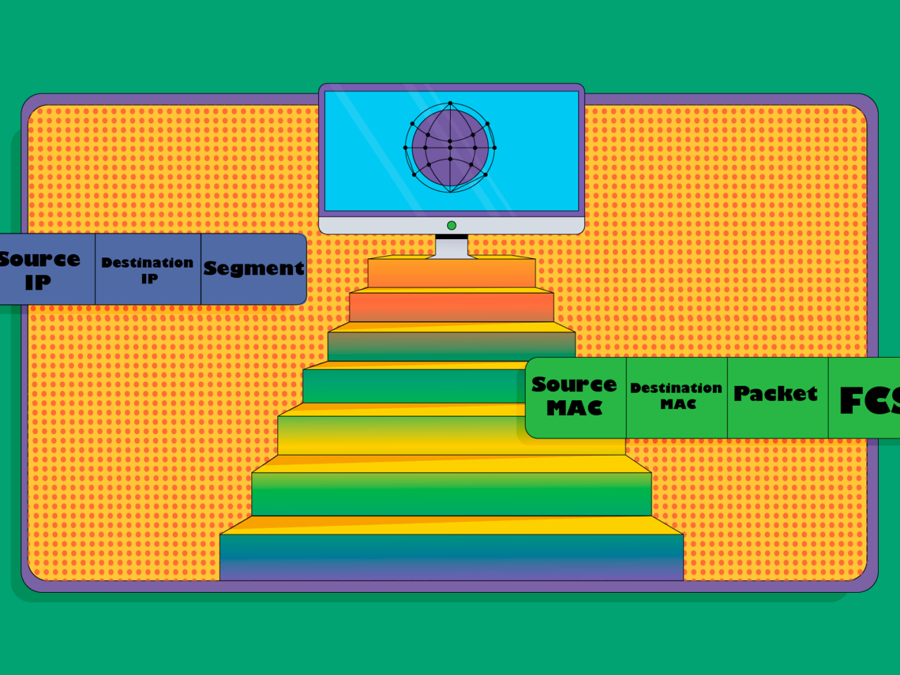 Сетевая модель OSI: протоколы и уровни взаимодействия / Skillbox Media