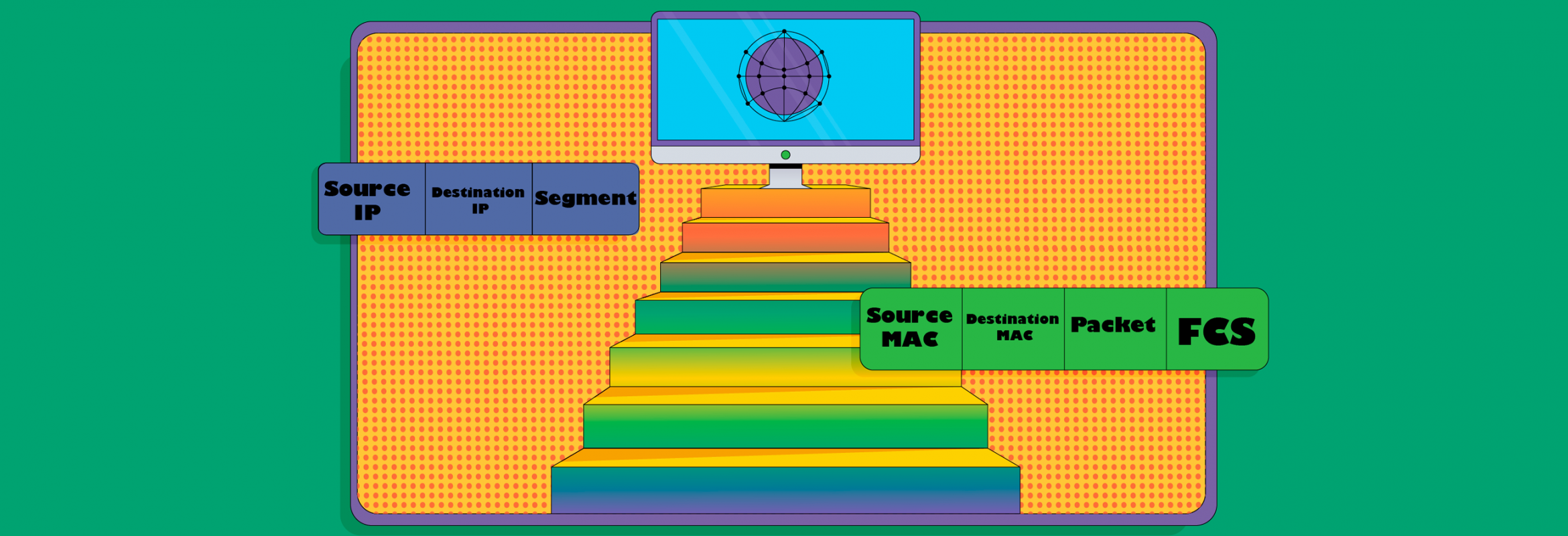 Сетевая модель OSI: протоколы и уровни взаимодействия / Skillbox Media
