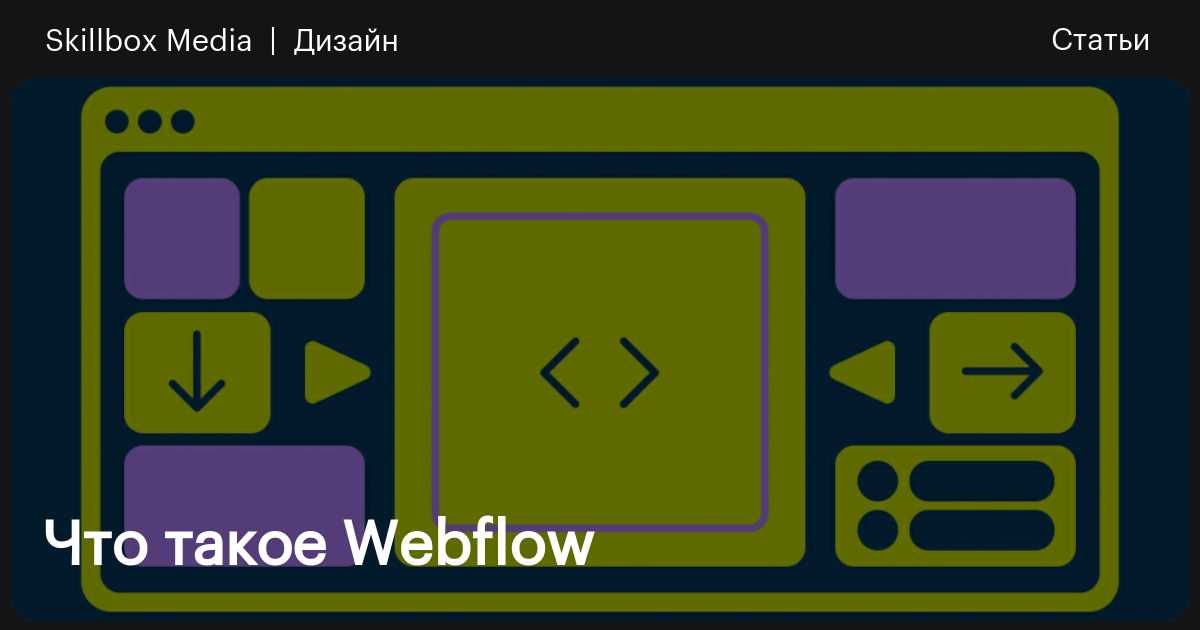 Главный конкурент Tilda: как устроен Webflow / Skillbox Media